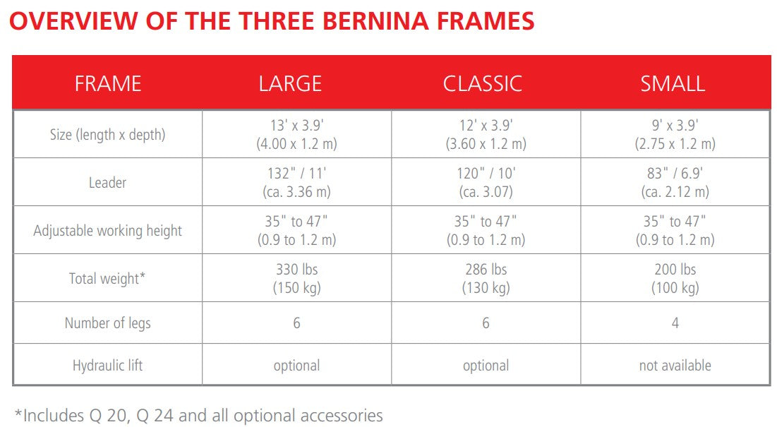 Bernina Q16 PLUS longarm or Q20 longarm on Studio Frame – Aurora Sewing ...