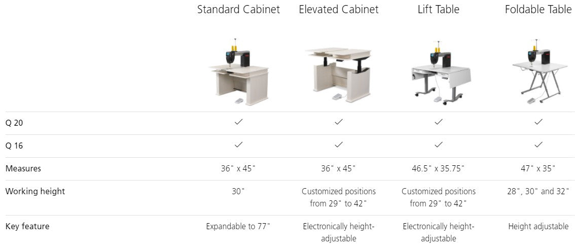 Bernina Q20 sitdown longarm quilting machine – Aurora Sewing Center