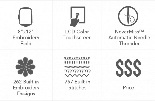 Baby Lock Aerial sewing & embroidery machine – Aurora Sewing Center